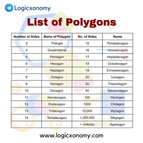 Types Of Polygons With Formulas And Theorems Rrajnikantmishra Types Of Polygons With Formulas And Theorems Rrajnikantmishra