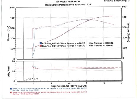Building Power The Real World Way A C5 Corvette Journey