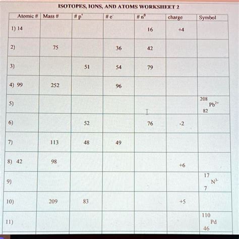 Isotope Notation Worksheet