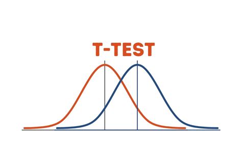 How To Perform One Sample T Test In R Data Science For Bio