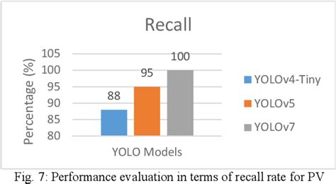 Figure 4 From Automated Defects Classification Of Photovoltaic Modules Using Yolov7 Model
