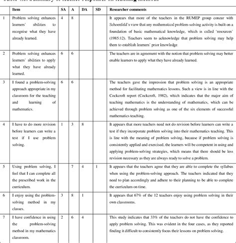 Table 4 1 From The Experiences Of Secondary Mathematics Teachers Teaching Mathematics Through
