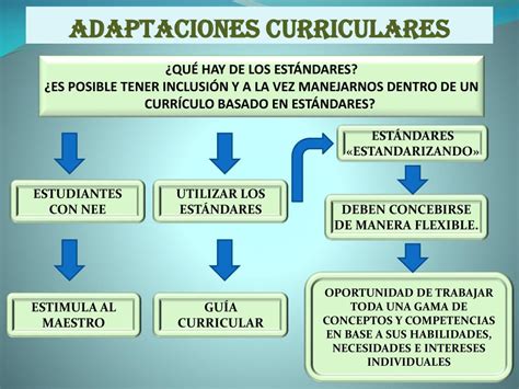 Ppt Adaptaciones Curriculares Powerpoint Presentation Free Download
