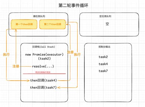 参透 Javascript —— 图解 Event Loop 事件循环 个人文章 Segmentfault 思否