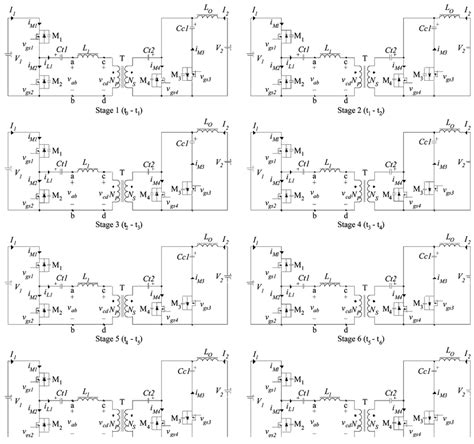 Operation Stages Of The Converter In The Forward Mode Download