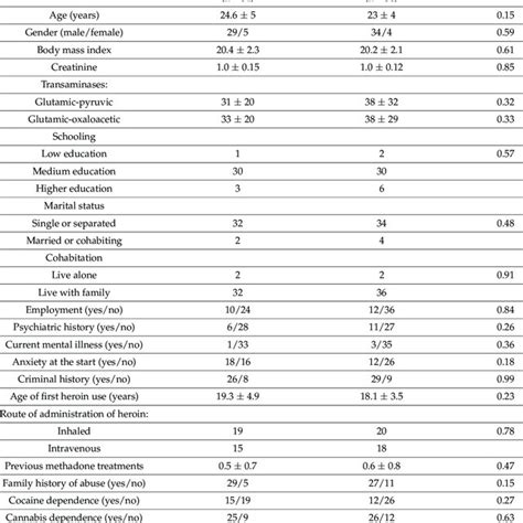 Grading Of Hemorrhagic Cystitis Toxicity 38 Download Scientific Diagram