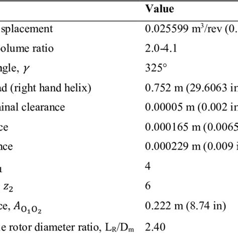 Screw Rotor Main Geometric Parameters Download Scientific Diagram