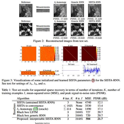 Nuit Blanche Interpretable Recurrent Neural Networks Using Sequential