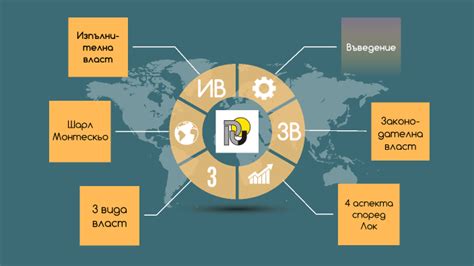 Теория за разделение на властите By Александра Атанасова On Prezi