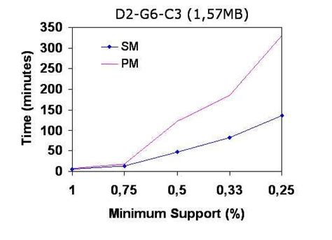 Execution Times Synthetic Data Download Scientific Diagram