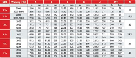 API A Hydraulic Gate Valves Hydraulic Operated Gate Valve
