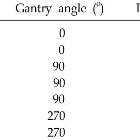 Multi Leaf Collimator MLC Positioning Accuracy Download Table