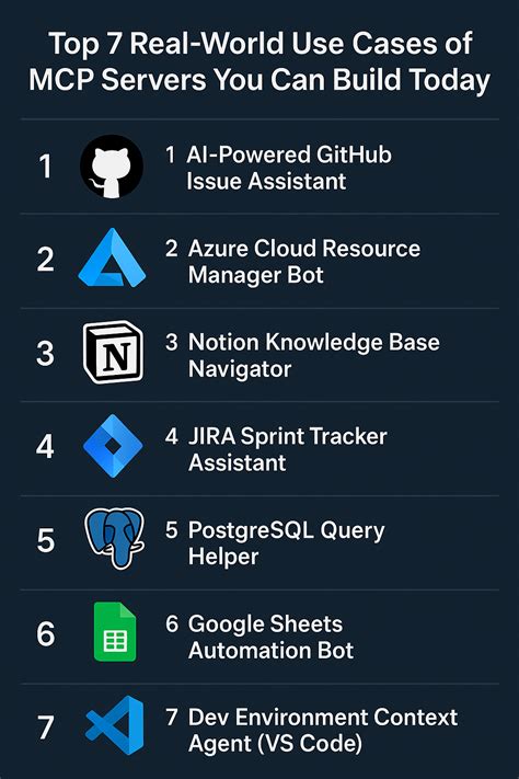 The Azure Mcp Server Preview The Azure Mcp Server Permits Ai Agents