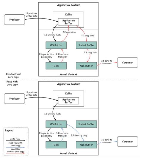 Naveenkumar Palanisamy Posted On Linkedin