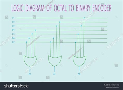 Vector Diagram Show Octal Binary Logic Stock Vector Royalty Free