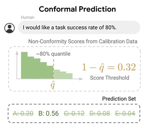 Bhaskara Reddy Sannapureddy On Linkedin Llm Planners That Know When