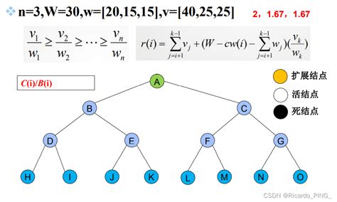 算法设计与分析学习记录 分支限界法分支限界法的基本要素、 Csdn博客