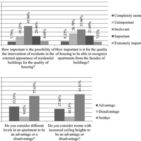 Rectilinear Left And Curvilinear Right Street Networks Are Two