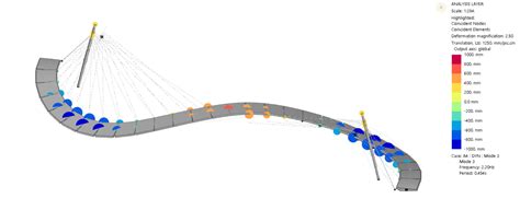 Structural Design And Dynamic Assessment Of An Asymmetric Cable Stayed Footbridge Using Oasys