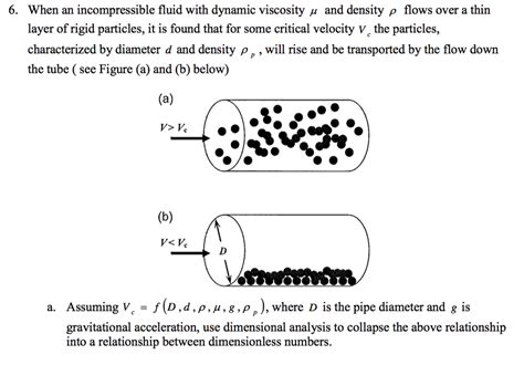 Solved When an incompressible fluid with dynamic viscosity μ Chegg