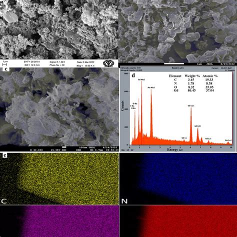 A Sem Image Of Gcn B C Magnified Image Of Gg2 Composites D Eds Graph Download Scientific