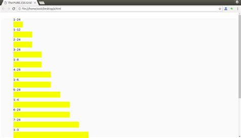 Pure CSS Grids Javatpoint