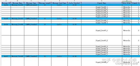 Excel信号加入到dbc、excel转dbc、dbc转excel。exe可执行文件，百度网盘自取。操作简单，打开即用。 知乎