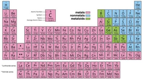 Unit Exam 1 Test Guide Flashcards Quizlet
