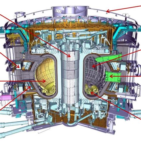 2 Deuterium Tritium Fusion Reaction Download Scientific Diagram