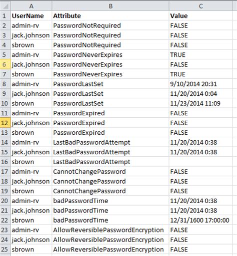 Howto Easily Compare Ad Attributes Between Users Please Work