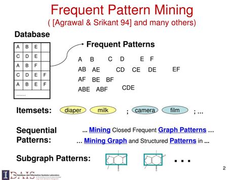 ppt generating semantic annotations for frequent patterns with context analysis powerpoint