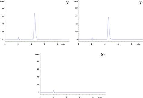 A Green Hplc Method For The Determination Of Apixaban In Pharmaceutical