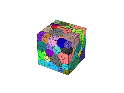 How To Group With Different Scale Class · Neperfepx Neper · Discussion