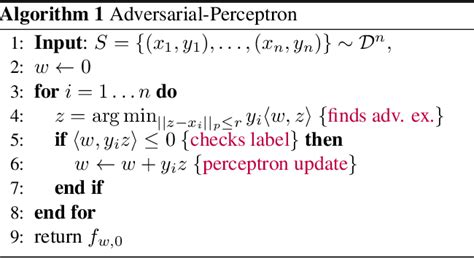 Figure 2 From Sample Complexity Of Adversarially Robust Linear Classification On Separated Data