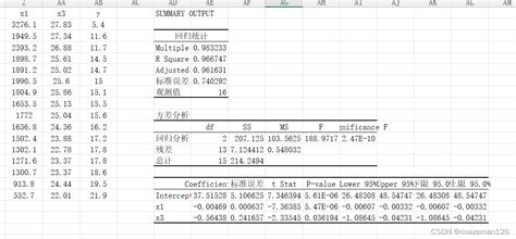 Excel统计分析——多元线性回归excel多元回归分析怎么做 Csdn博客 Excel统计分析——多元线性回归excel多元回归分析怎么做 Csdn博客