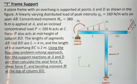 Solved A Plane Frame With An Overhang Is Supported At Points