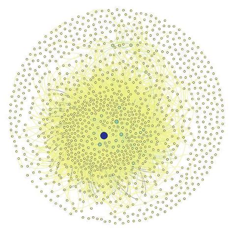 Distribution Of Betweenness Centrality In The Graph Download Scientific Diagram