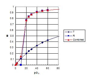 Oxygen Binding Proteins II Hemoglobin