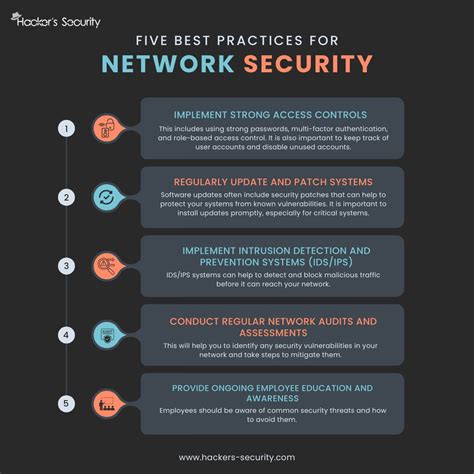 Secgaps On Linkedin Networksecurity Cybersecurity Dataprotection Infosec Securitytips…