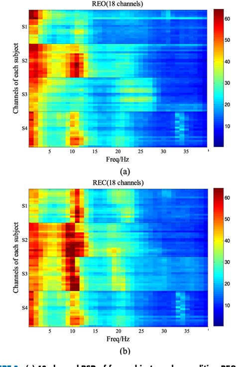 Figure 2 From Robustness Analysis Of Identification Using Resting State