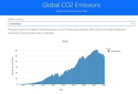 reusing flapjax templates and code by alan jones data visualization data science and python