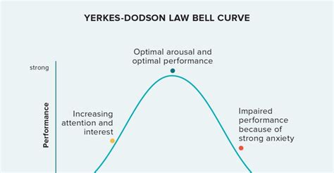 Individual Zones Of Optimal Functioning