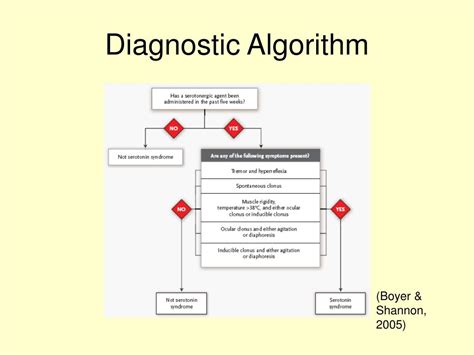 Ppt Serotonin Syndrome Toxicity Sue Henderson Powerpoint