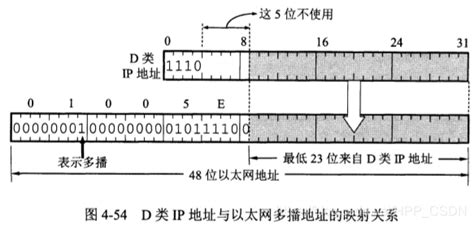 【计算机网络 谢希仁 习题题解】第4章 网络层 4 计算机网络 谢希仁 第6版 第四章计算题 csdn博客