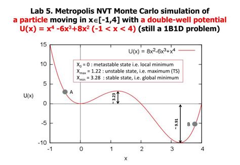 Ppt Lab 5 Metropolis Nvt Monte Carlo Simulation Of Powerpoint Presentation Id3560687
