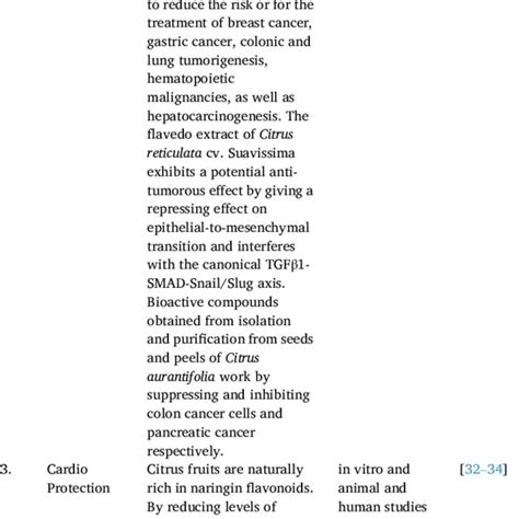 Pdf Citrus Fruit Classification Value Addition Nutritional And Medicinal Values And