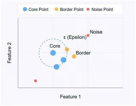 Unsupervised Machine Learning Algorithm Beginners Guide Part 3 By Kushagra Tomar Apr