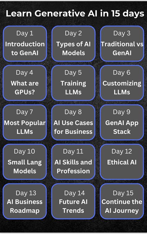 Armand Ruiz On Linkedin Over 5 000 Professionals Have Joined My Free 15 Day Generative Ai