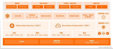 k8s常见应用场景（六） kubernetes 应用于火车购票系统 csdn博客