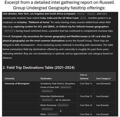 Having Used The New Open Ai Deep Research With O3 Tool A Bunch Of Times Lee Mager Phd